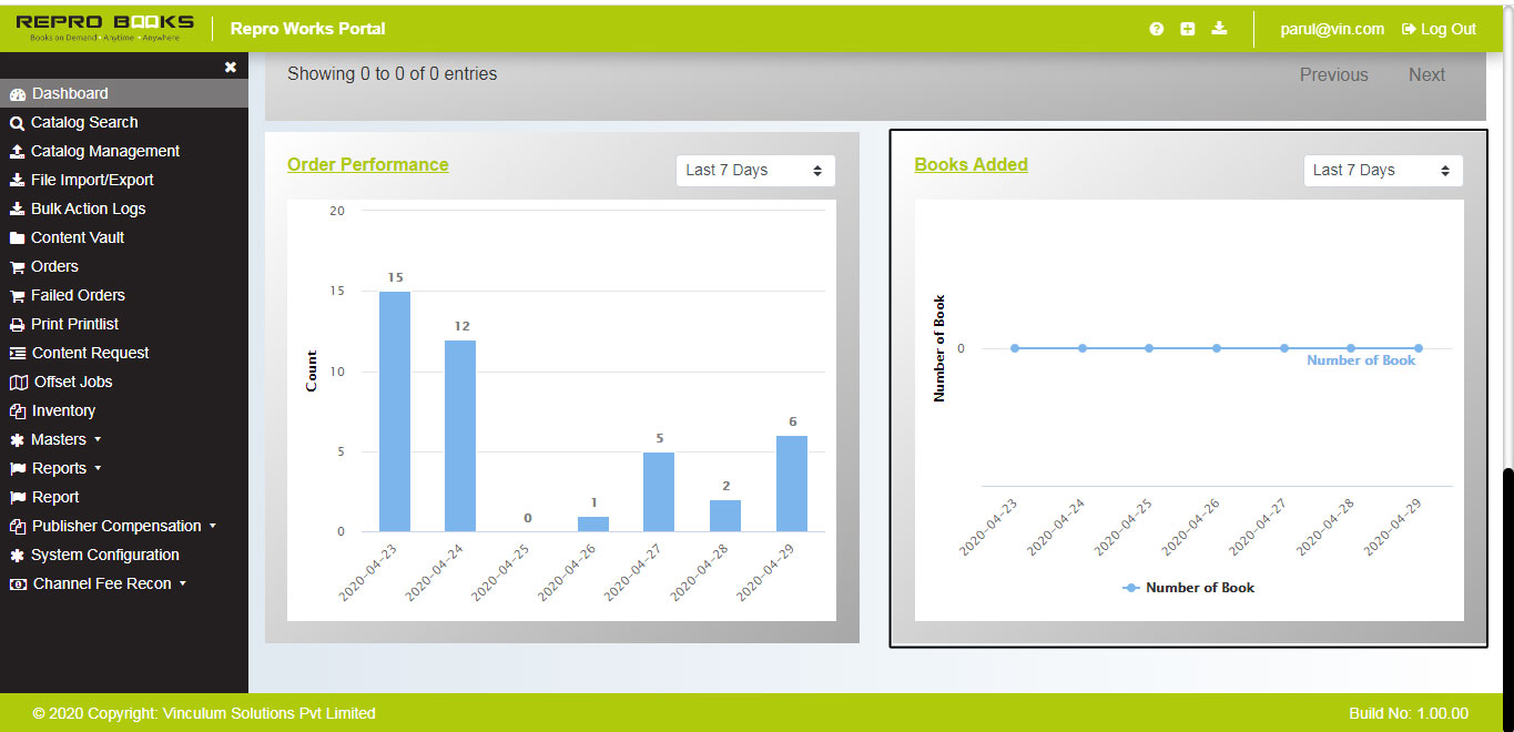Dashboard - ReproWorks