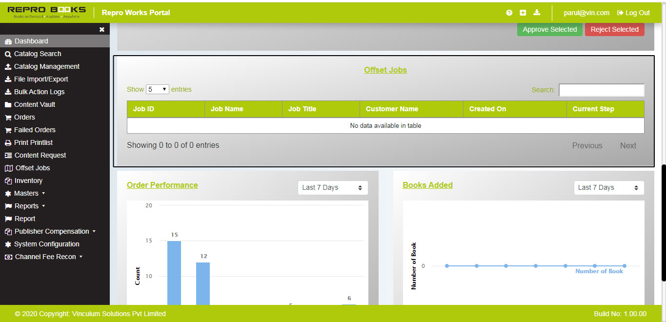 Dashboard - ReproWorks