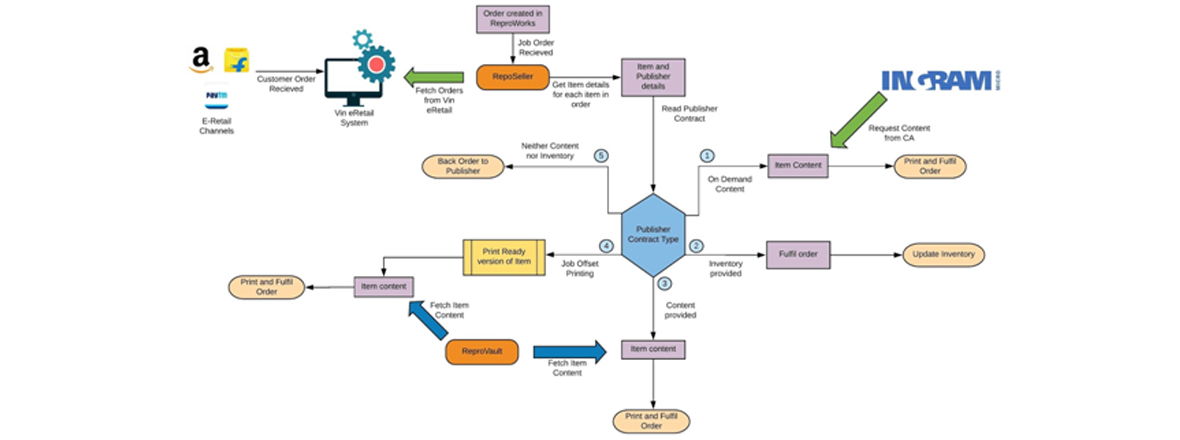 Getting Started - ReproWorks