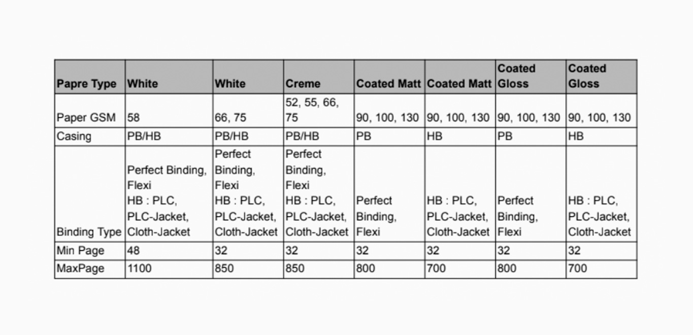 Content Self Service - ReproWorks