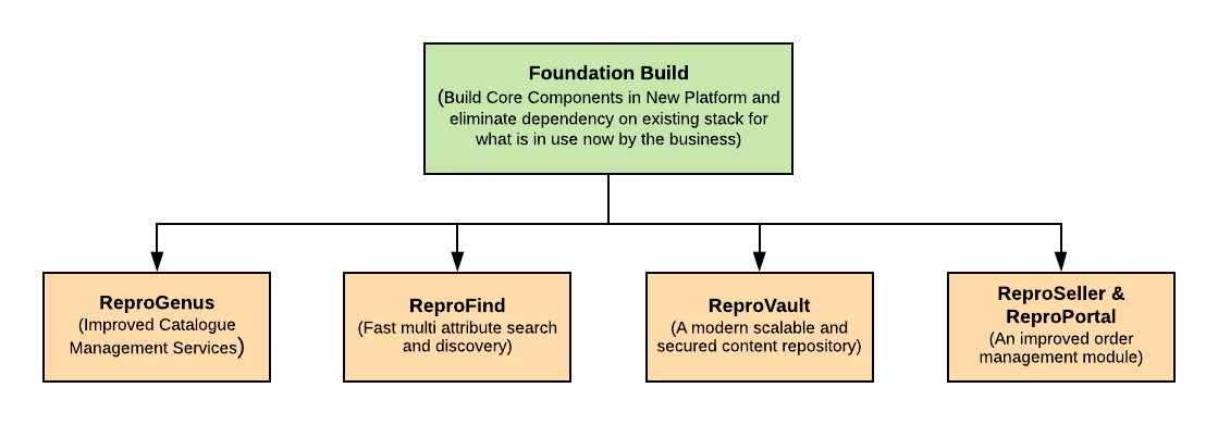 Getting Started - ReproWorks