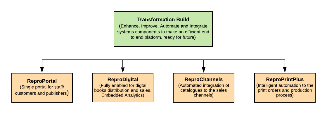 Getting Started - ReproWorks